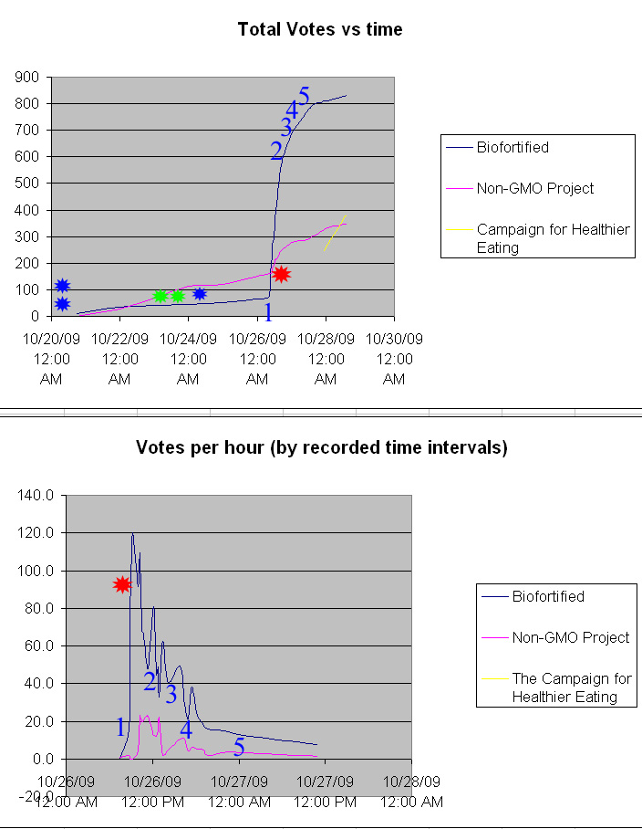 pulse-chase3 – Biofortified
