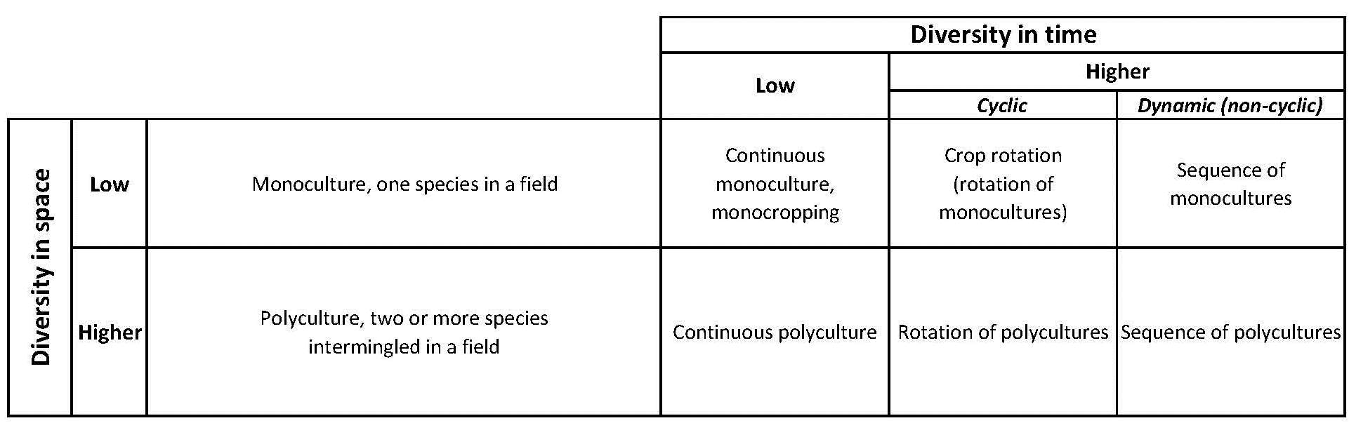 Ecological Theories, Meta-Analysis, and the Benefits of Monocultures ...