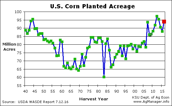 corn-acreage – Biofortified