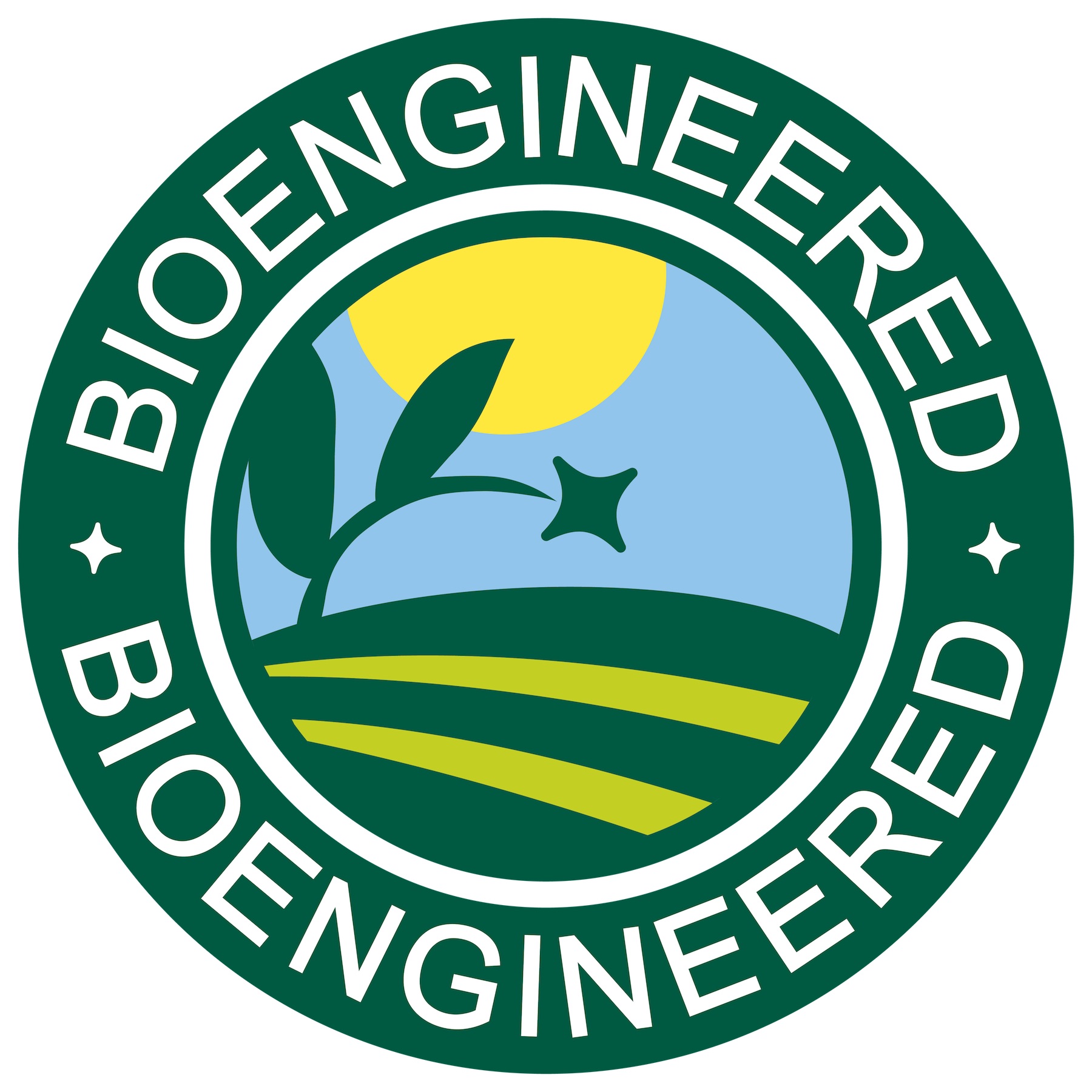 Bioengineered Label – Consumer Impacts – Biofortified